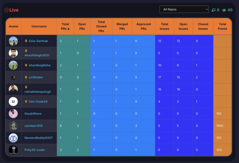 10x Club by Coding Ninjas