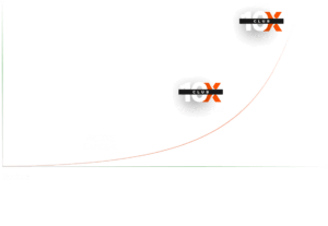 10x Club by Coding Ninjas